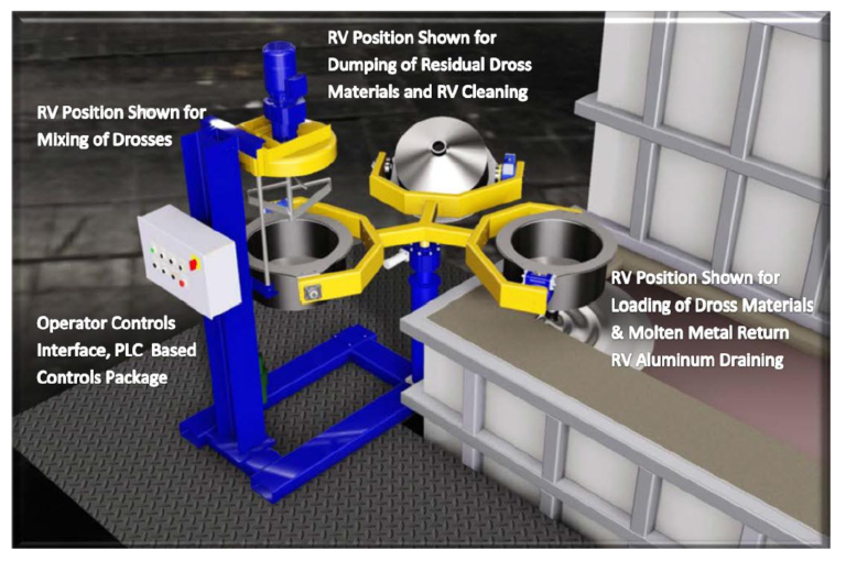 Dross Recovery – Q.C. Designs, Inc.
